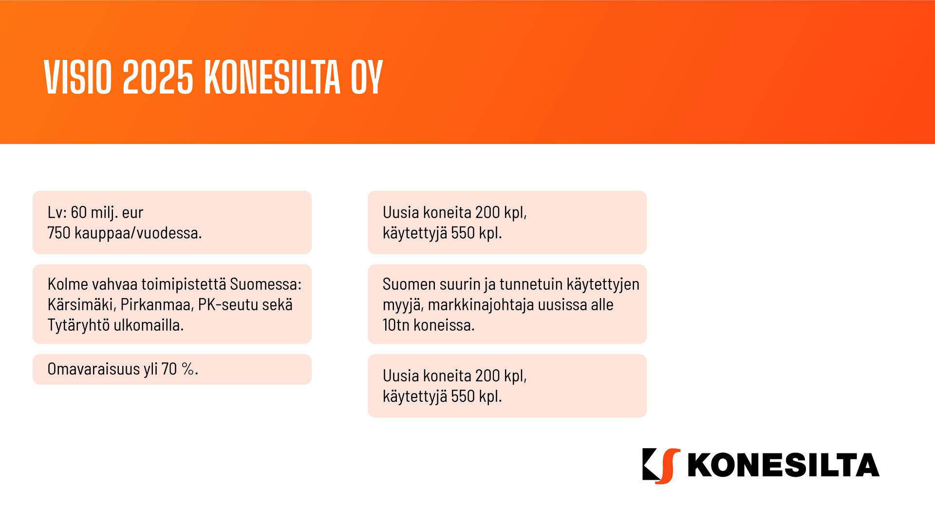 Konesillan visio 2025 - Konesilta Oy